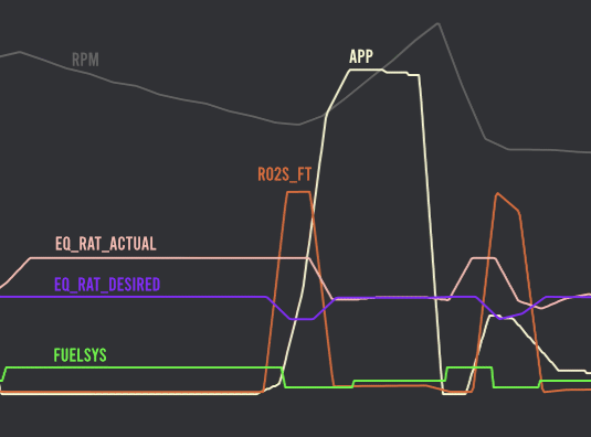 DIY Tuning Toolkit Development (Rabbit Hole) - Page 99 - MX-5 Miata Forum